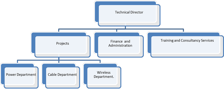 Staff and Management – Guzzer Technologies Ltd.